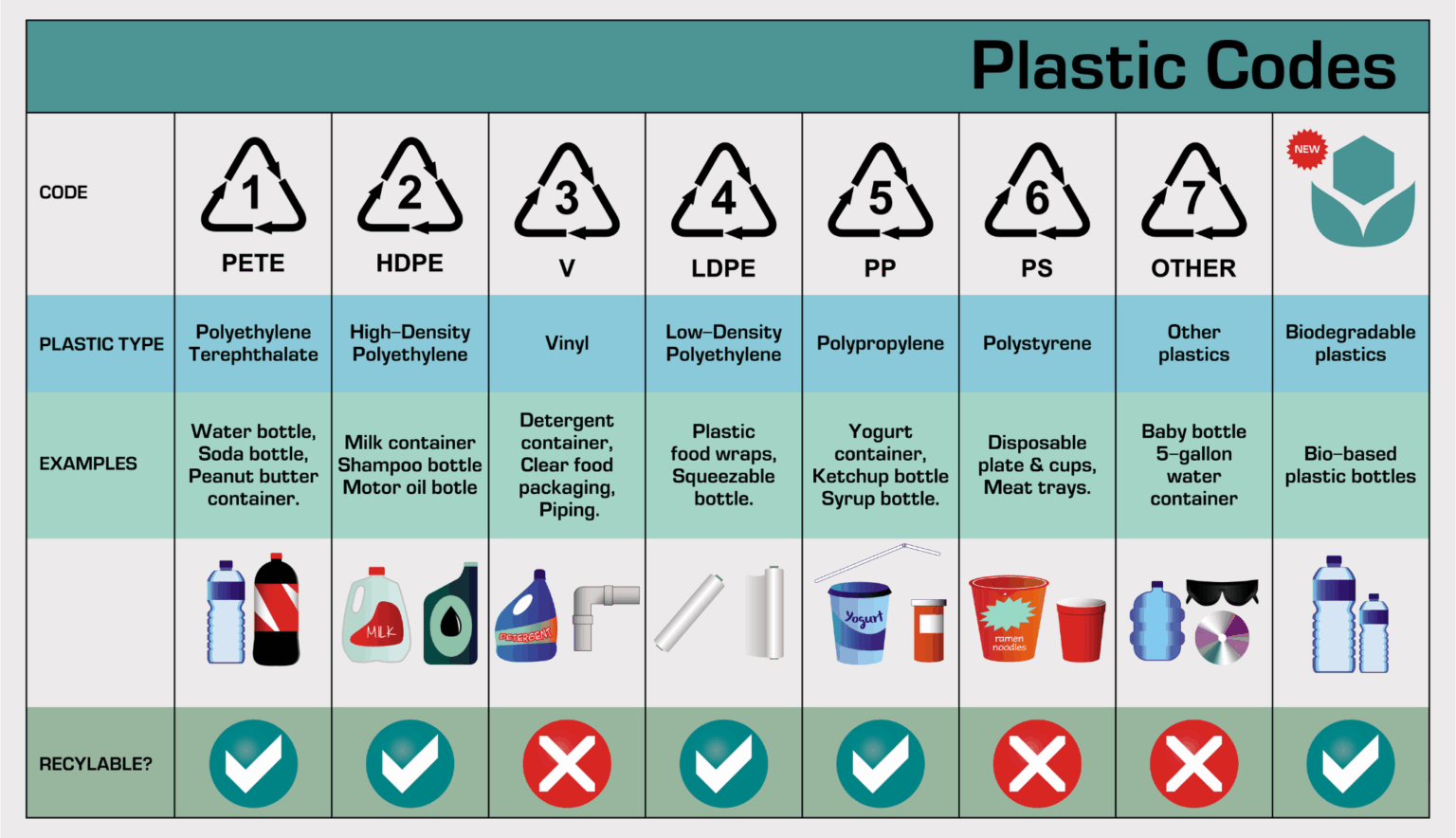 How to Tell If Plastic Is BPA-Free: Decode Recycling Numbers Fast