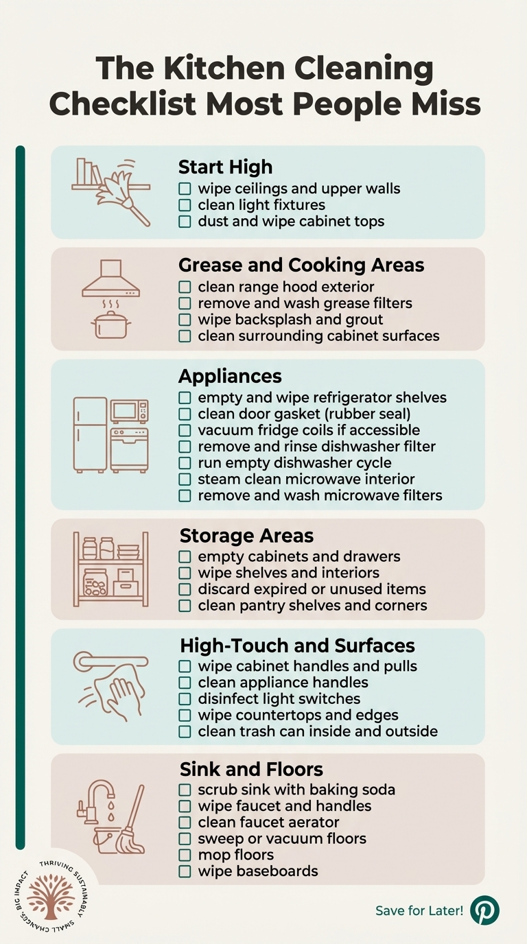 Spring Cleaning Checklists Miss This: Non-Toxic Kitchen Guide
